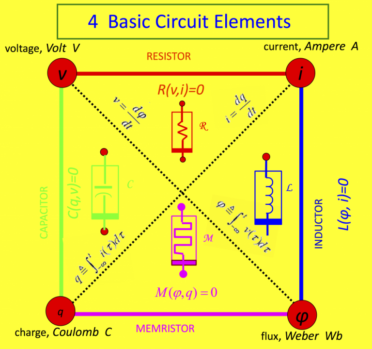 Memristors – Chua Memristor Center